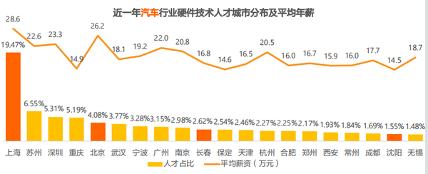 2023年汽车产业紧缺人才报告 知乎