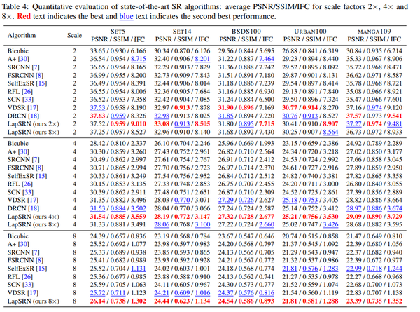 [超分][CVPR2017]LapSRN - 知乎