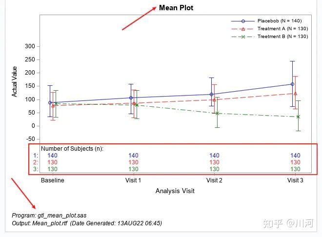 SAS编程-Figure(GTL)：分组线图绘制（分组绘图通讲） - 知乎