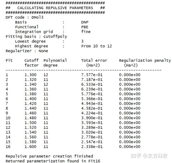 Materials Studio官方教程（Help-Tutorials）- 为DFTB+创建参数 - 知乎