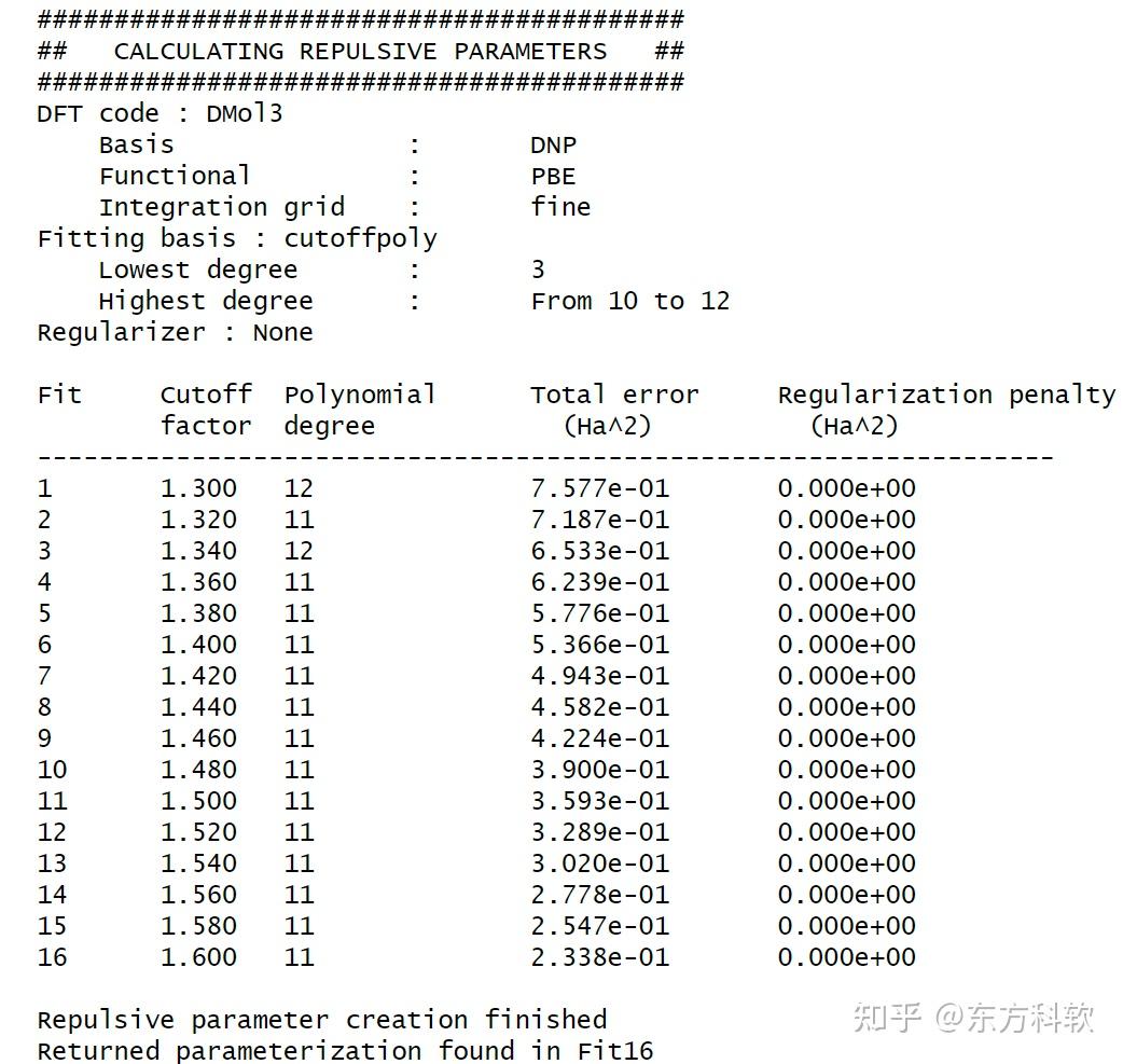 Materials Studio官方教程（Help-Tutorials）- 为DFTB+创建参数 - 知乎