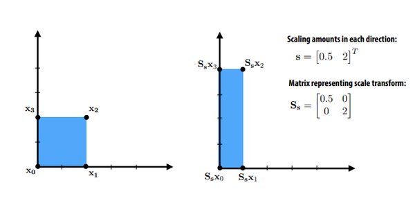 坐标系变换推导 - 知乎