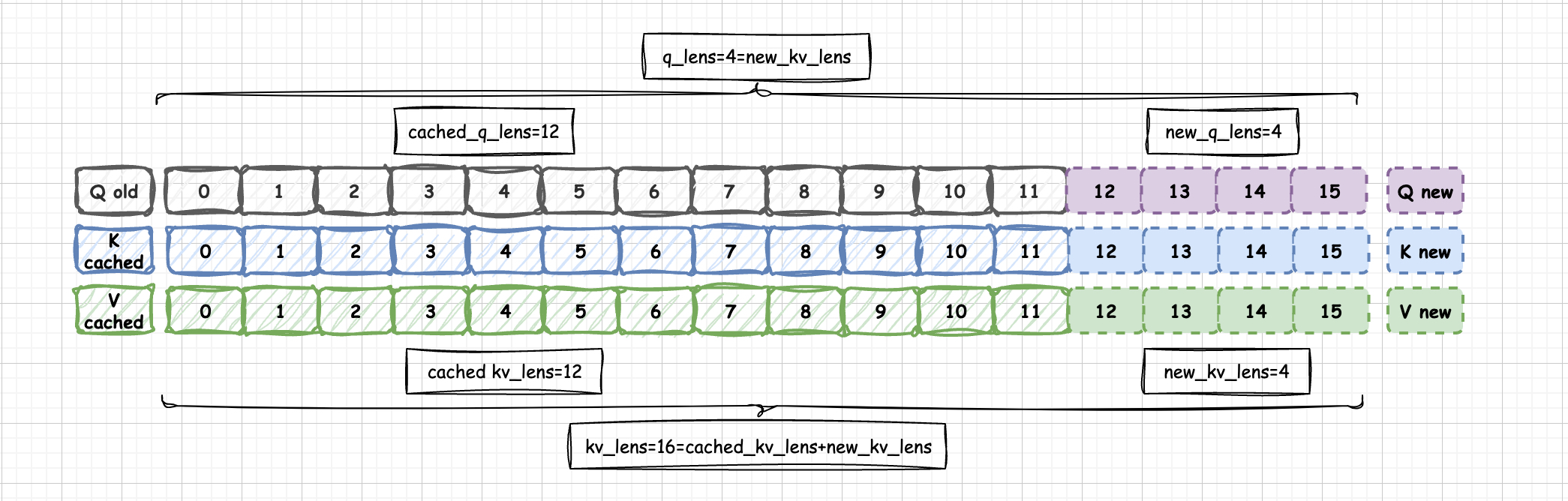 [Prefill优化][万字]🔥原理&图解vLLM Automatic Prefix Cache(RadixAttention): 首Token时延优化 - 知乎