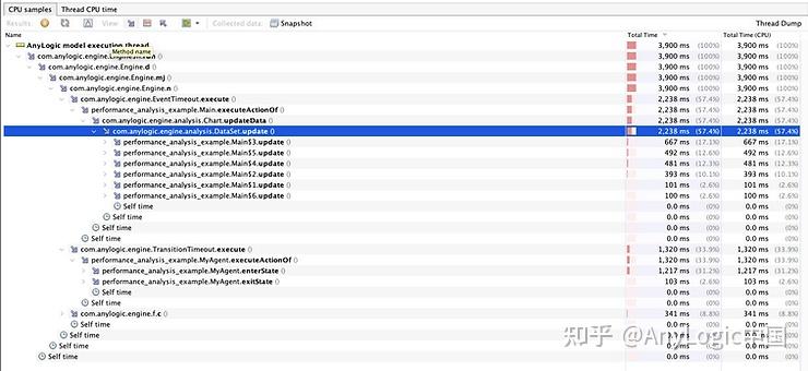 AnyLogic建模技巧 | 性能优化 part2：分析模型的CPU性能 - 知乎
