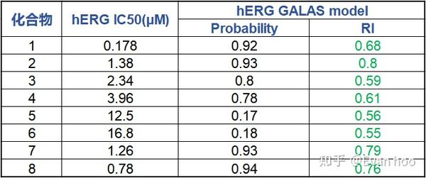 基于化合物结构的hERG抑制性质预测 - 知乎