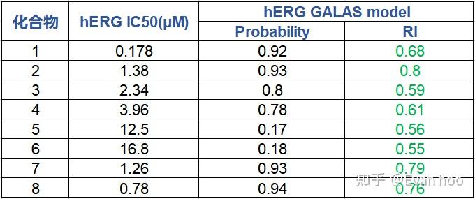 基于化合物结构的hERG抑制性质预测 - 知乎