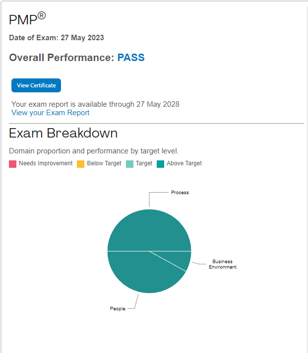 备战3个月(3A)通过PMP考试经验分享 - 知乎
