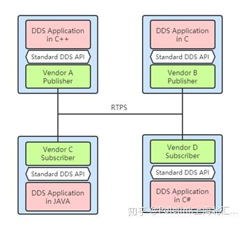 DDS协议解读及测试开发实践 - 知乎