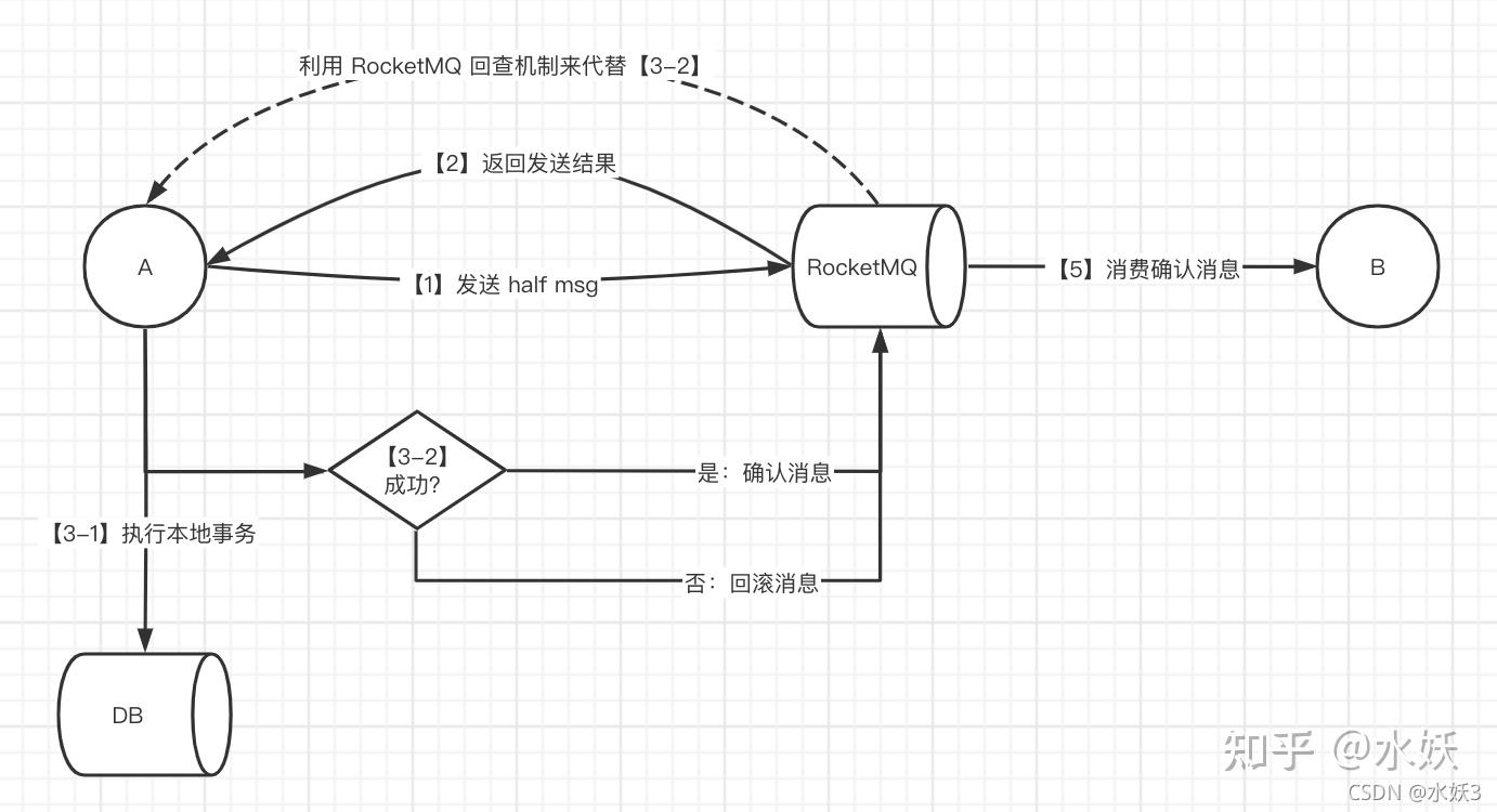 2PC 3PC TCC等多种分布式事务解决方案分析对比 - 知乎