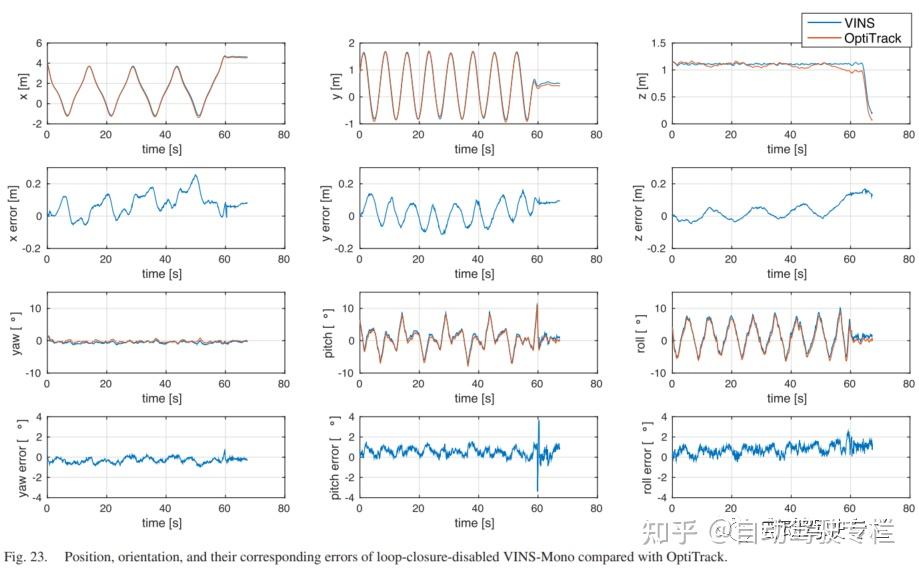 VINS系列|VINS-Mono论文精读（三） - 知乎