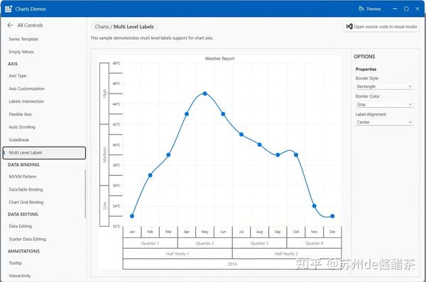 WPF Syncfusion控件（图表部分）简介 - 知乎