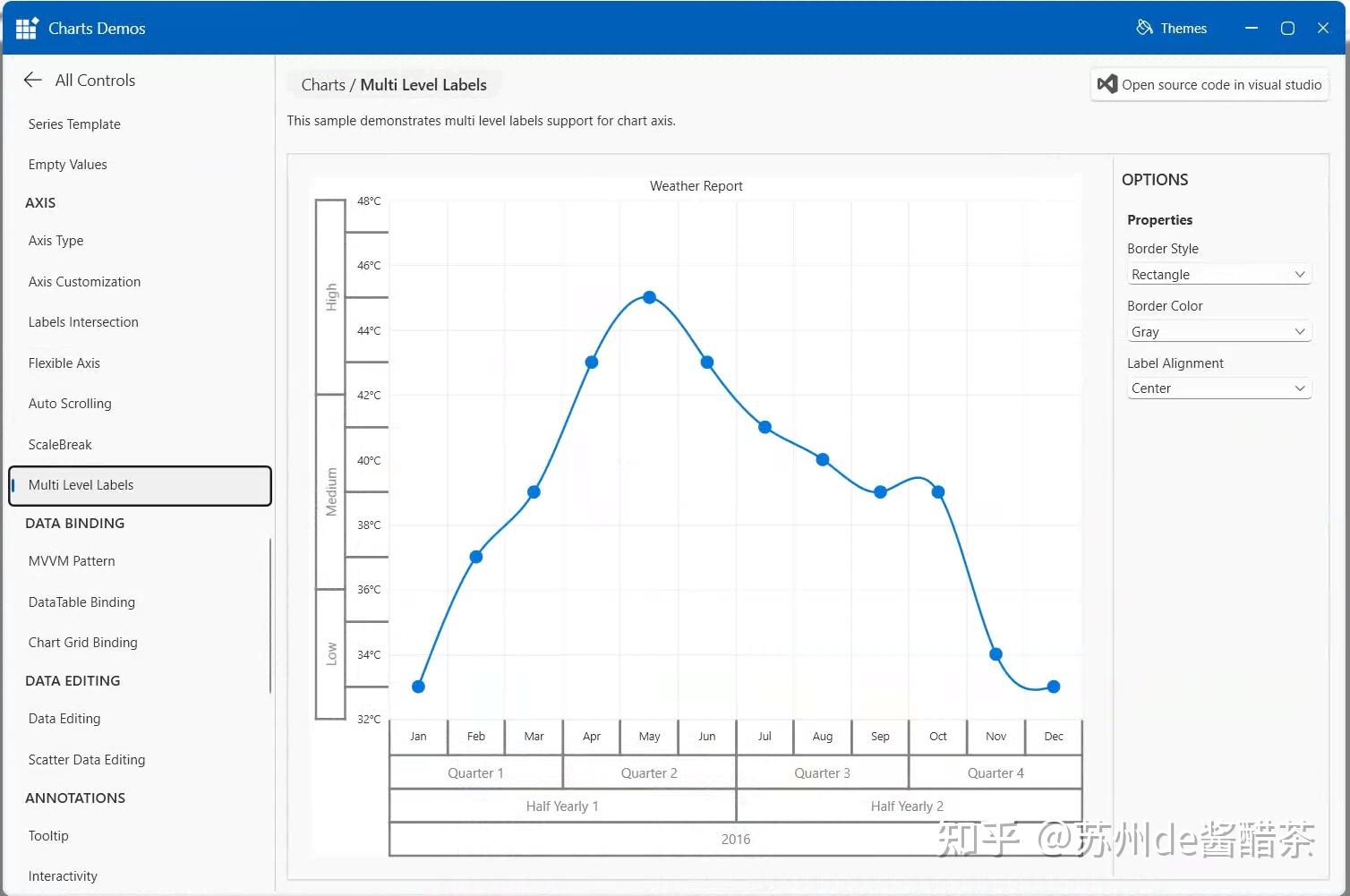 WPF Syncfusion控件（图表部分）简介 - 知乎