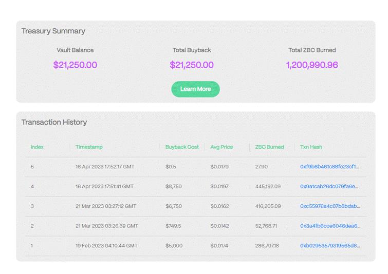 Zebec生态发展进入加速期，拿好ZBC坐等价值兑现 - 知乎