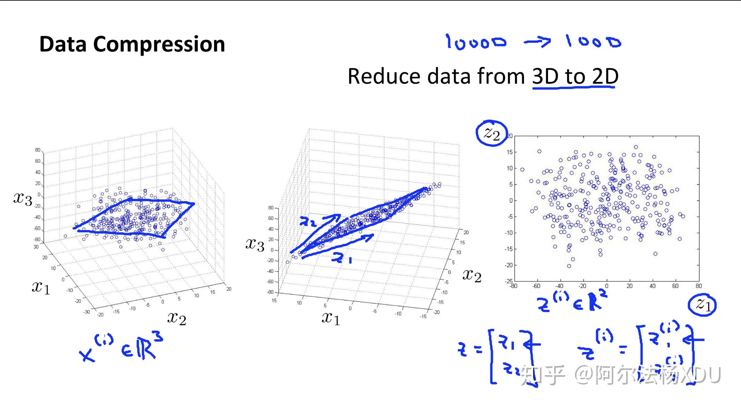 【吴恩达笔记】PCA降维 - 知乎
