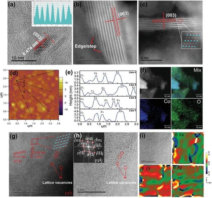 浙大孙文平AFM：富含原子层缺陷的AD-LCO实现快速OER - 知乎