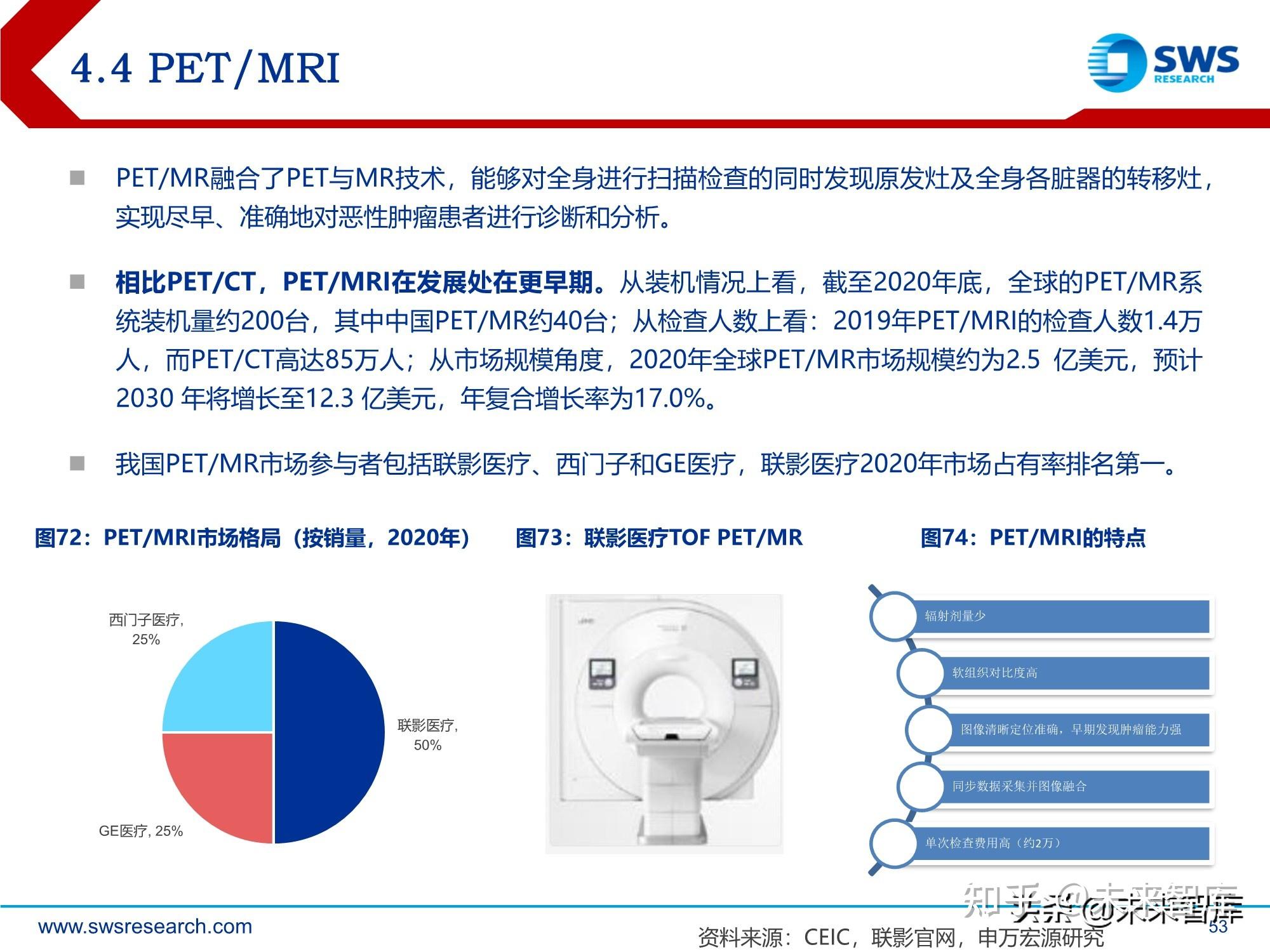医学影像设备行业深度研究：医疗器械高地，XR和CT类趋向成熟 - 知乎