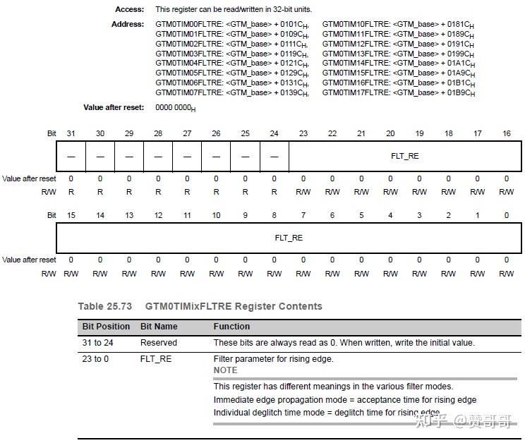 RH850P1X芯片学习笔记-Generic Timer Module (GTM)（5）-TIM - 知乎