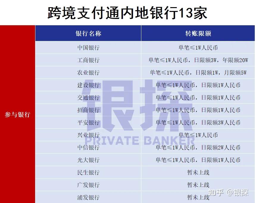 0费用、秒到账、人民币直达香港理财！跨境支付通一招搞定 - 知乎