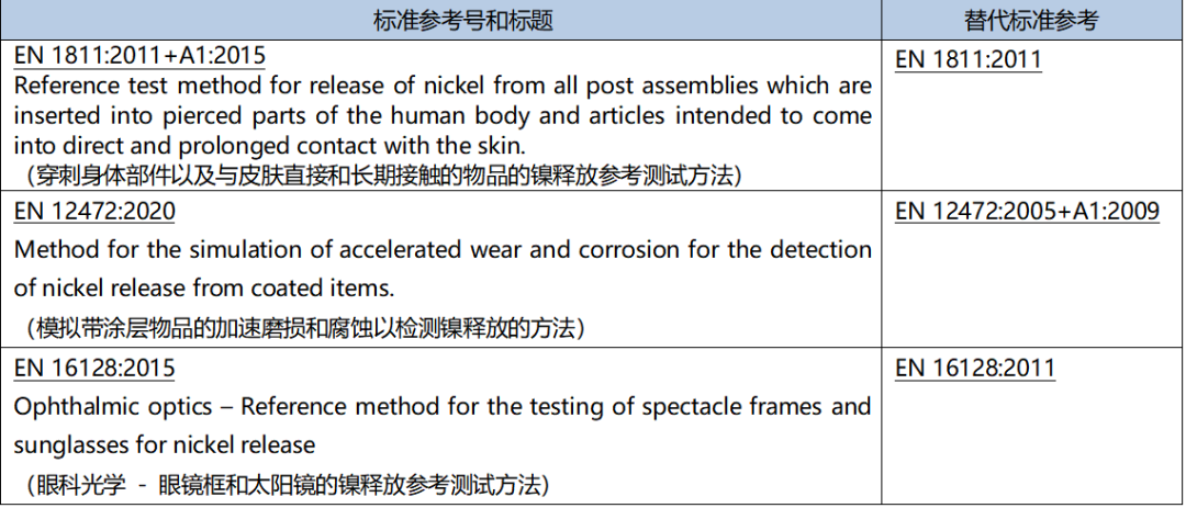 欧盟更新镍释放测试标准为EN 12472:2020 - 知乎