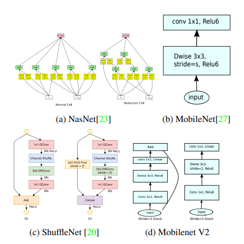 轻量化网络---MobileNetV2 - 知乎