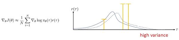 第七讲 策略梯度（Policy Gradient） - 知乎