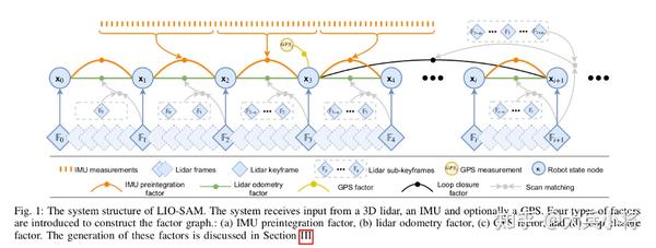 Loam系列详解 - 知乎