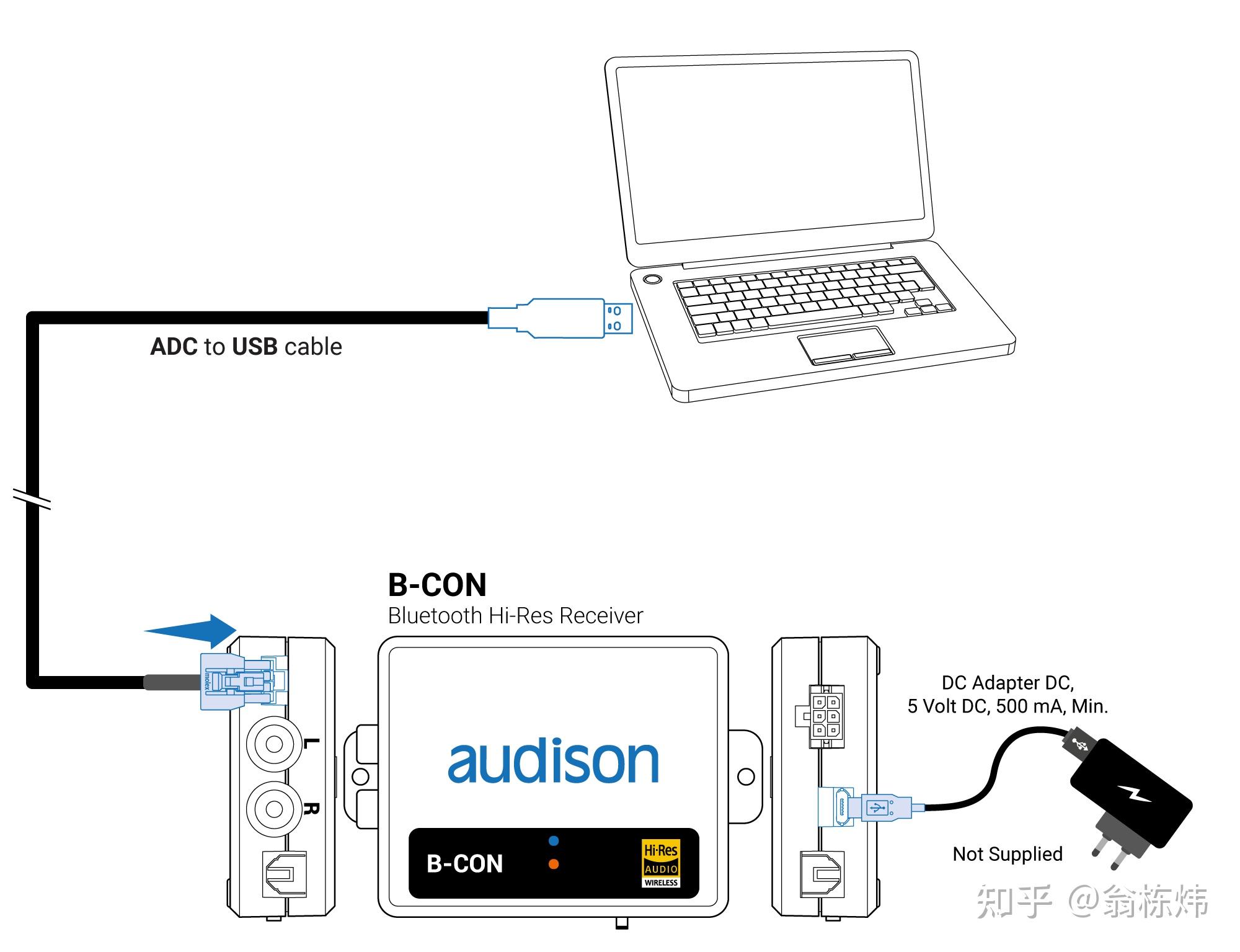 意大利audison欧迪臣高清蓝牙模块B-CON中文使用说明书 - 知乎