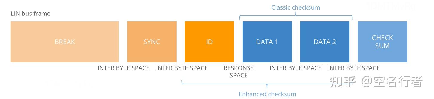LIN Bus入门 - 知乎