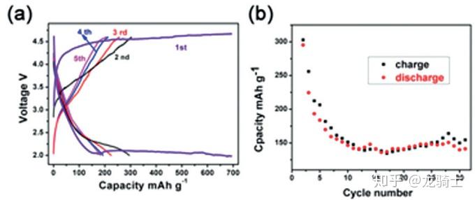 看理论计算如何在能源领域“大显神威”！ - 知乎