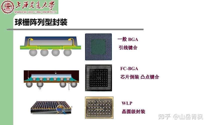 雷神spy6子阵级相控阵雷达和洛马spy7单元级的对比推断（从trimm板封装工艺外观，猜测为 Qorvo 氮化镓mmic无引线框架的异质 ...