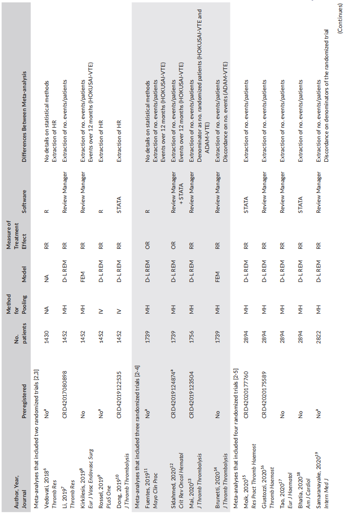 4个RCT竟然发了20篇meta分析！这么火爆的选题，你敢跟吗？ - 知乎
