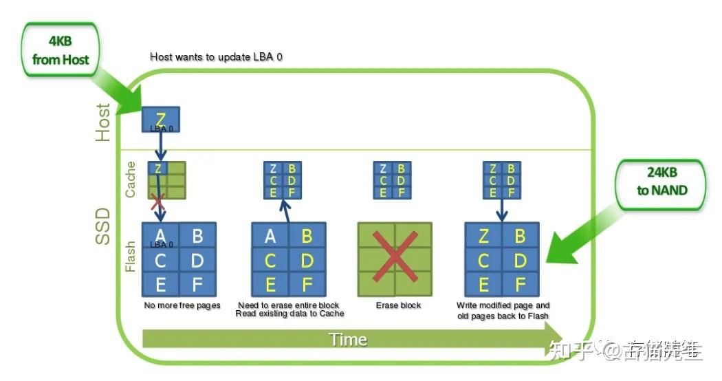 全景解析SSD IO QoS性能优化 - 知乎