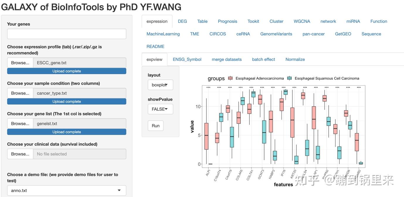 Biowinford 全网最全的生信零代码网页工具--组间比较可视化 - 知乎