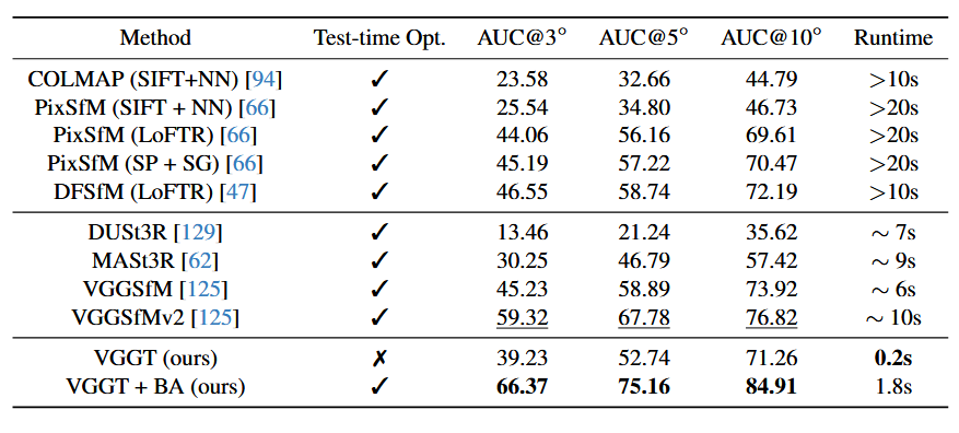 VGGT: Visual Geometry Grounded Transformer - 知乎