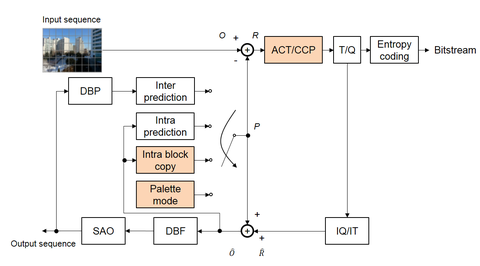 AV1专栏- Palette Intra Prediction - 知乎