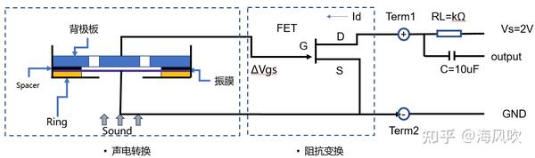驻极体麦克风ECM工作原理及信号输出分析 - 知乎