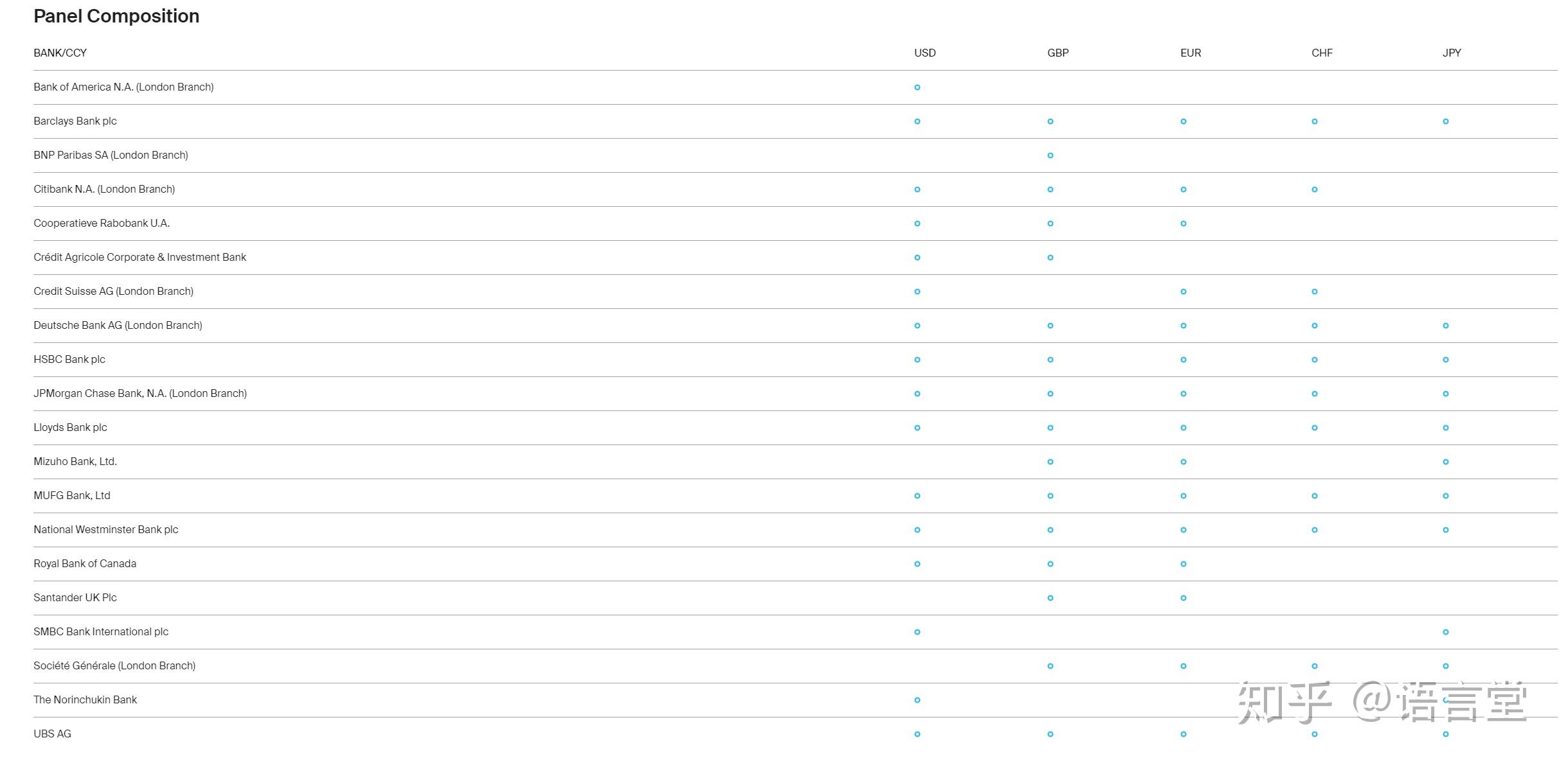 Bye Bye LIBOR, Hello RFR - 关于无风险利率的全球改革 - 知乎