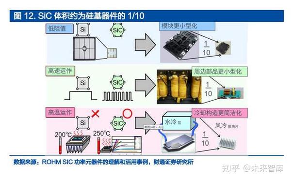 SiC行业深度报告:SiC全产业链拆解,新能源行业下一代浪潮之基(上) - 知乎