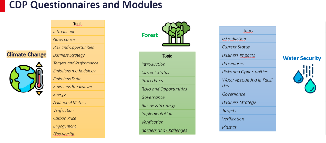 ESG系列｜主流信息披露框架标准 - 知乎
