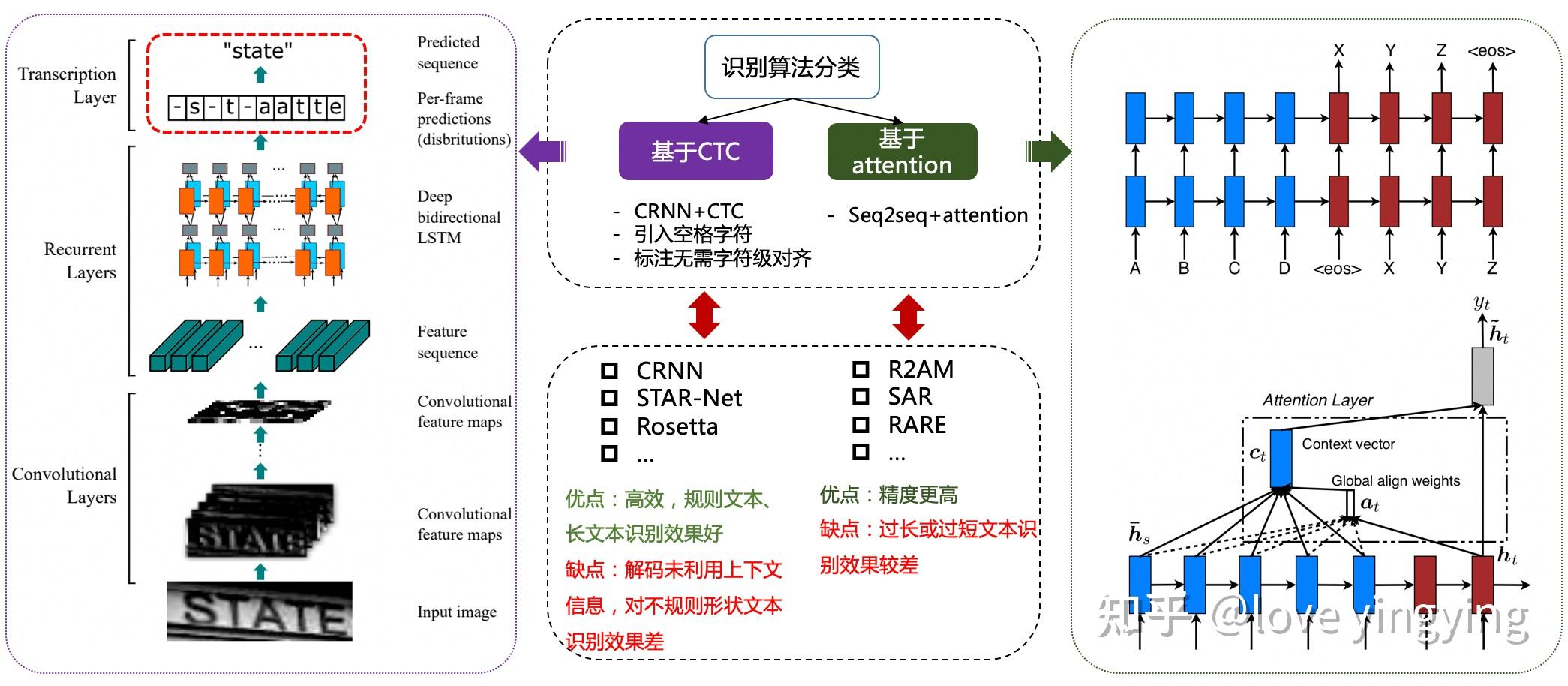 基于PaddleOCR的芯片表面字符识别 - 知乎