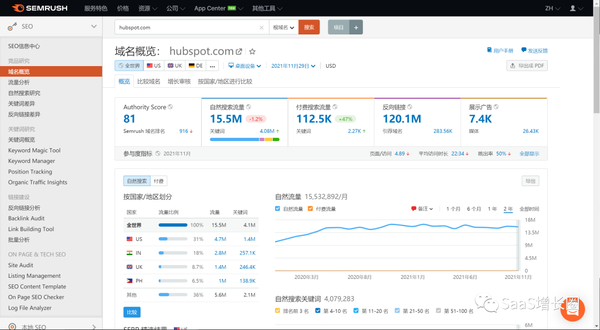 ToB SaaS公司如何低成本高效获客 - 知乎