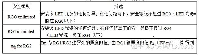 LED蓝光危害评价的最新标准及测试方案探讨 - 知乎