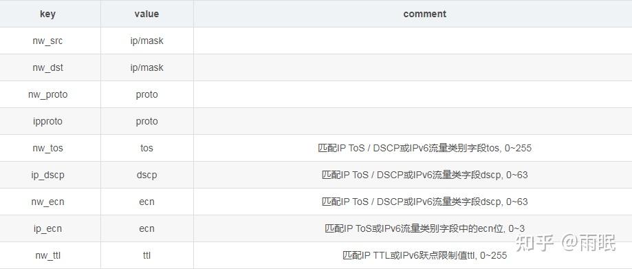 OVS 使用总结 - 知乎