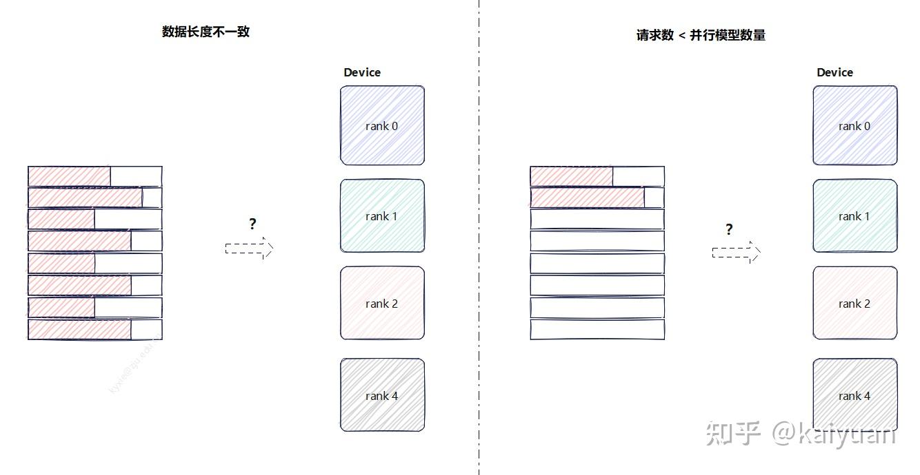 vLLM DP特性与演进方案分析 - 知乎