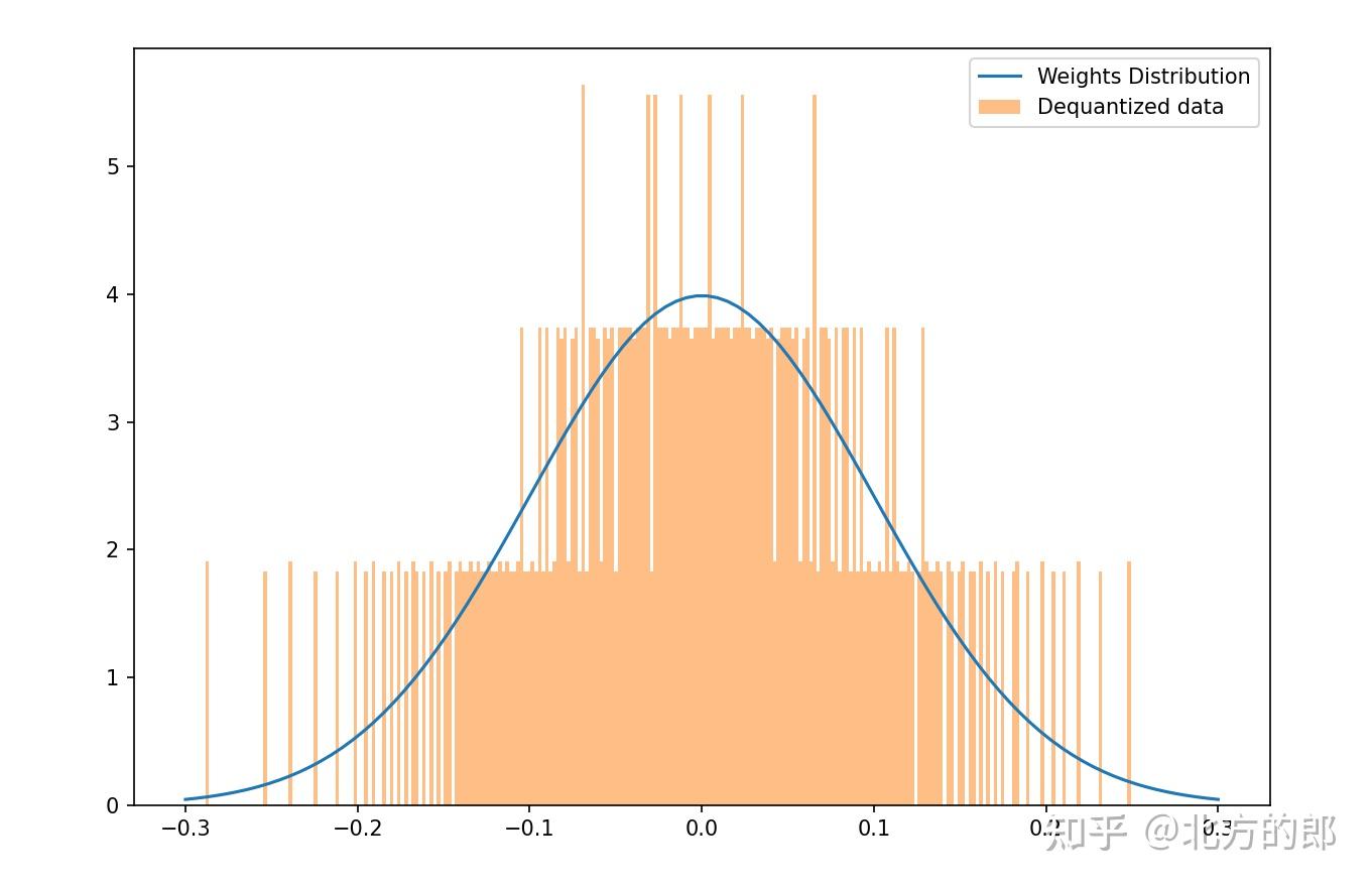 使用 LoRA 和 QLoRA 微调LLM的深入指南 - 知乎