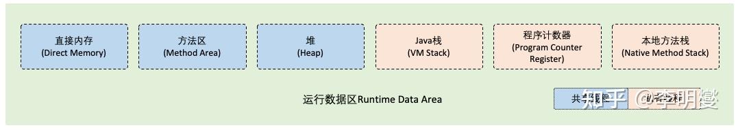 【JVM】浅谈java编译和执行过程 - 知乎