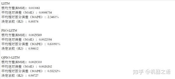 回归预测 | MATLAB实现基于QPSO-LSTM、PSO-LSTM、LSTM多输入单输出回归预测 - 知乎
