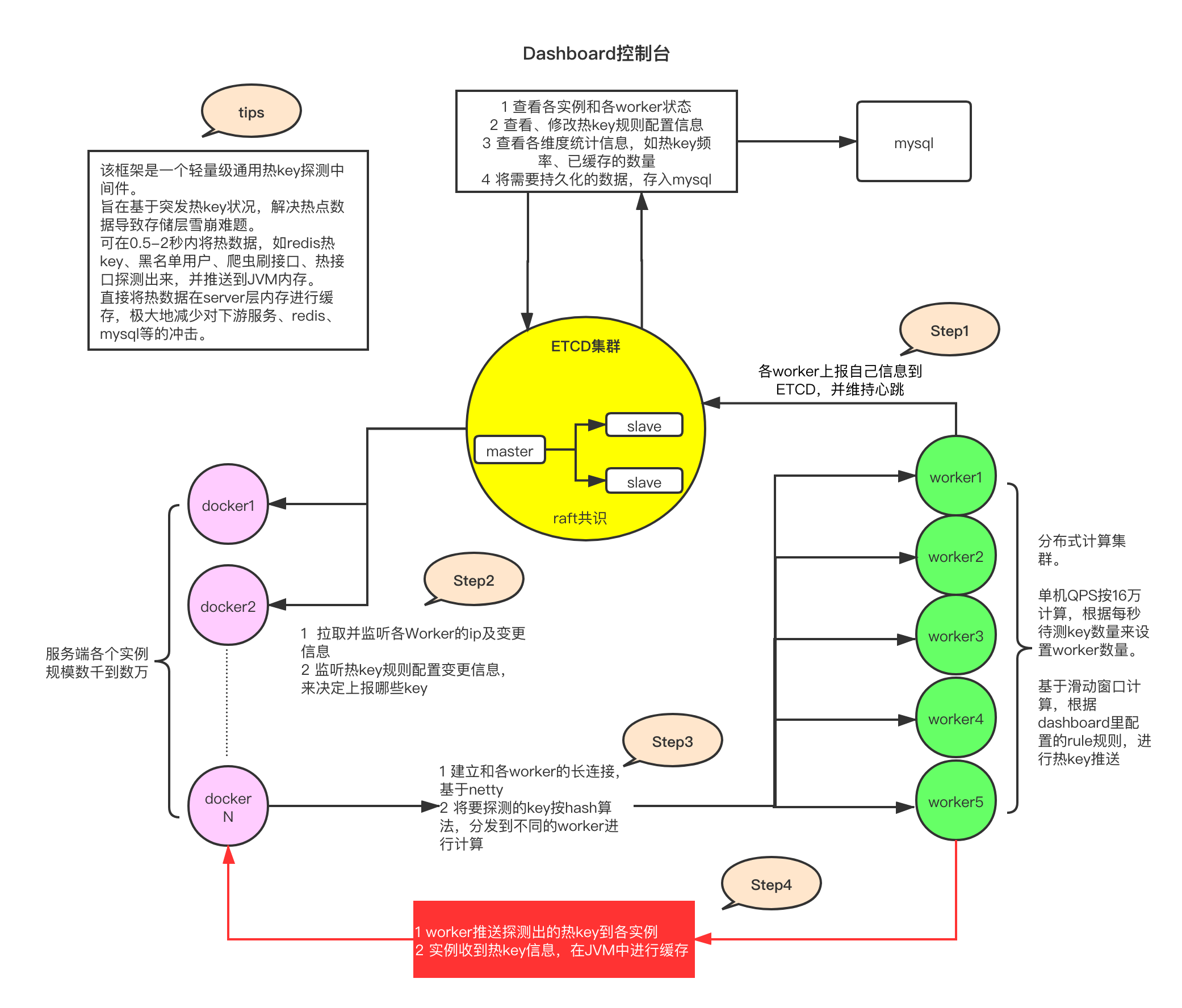 轻量级热 key 探测框架 JD-hotkey - 知乎