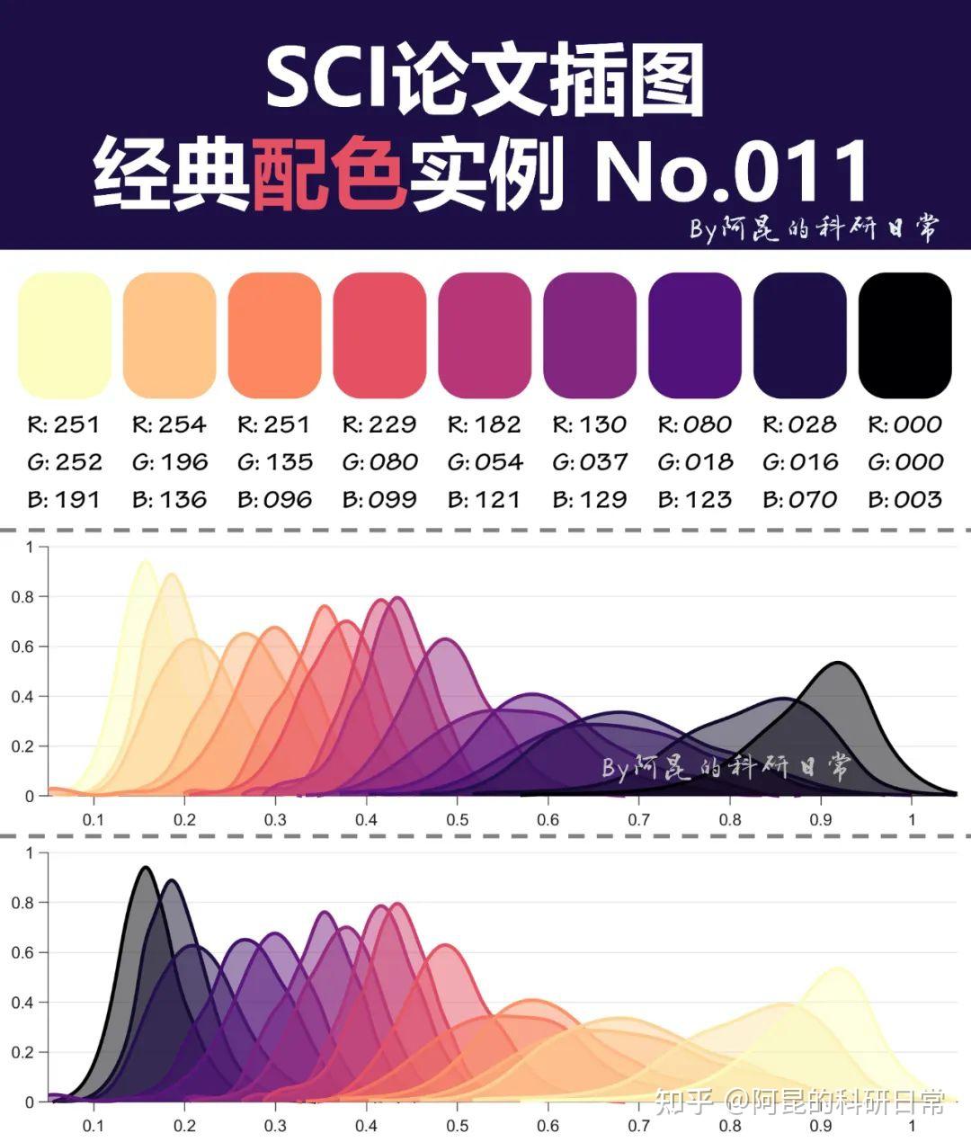 不会配色？看这里~sci论文插图经典配色实例第28期 知乎