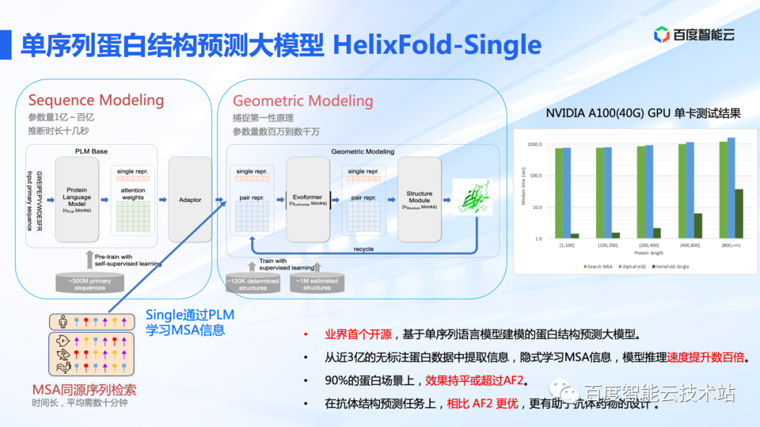 生物计算大模型技术在药物研发领域的应用 - 知乎